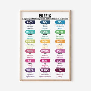 PREFIX and SUFFIX Poster, English Grammar Chart for Homeschool, English ...