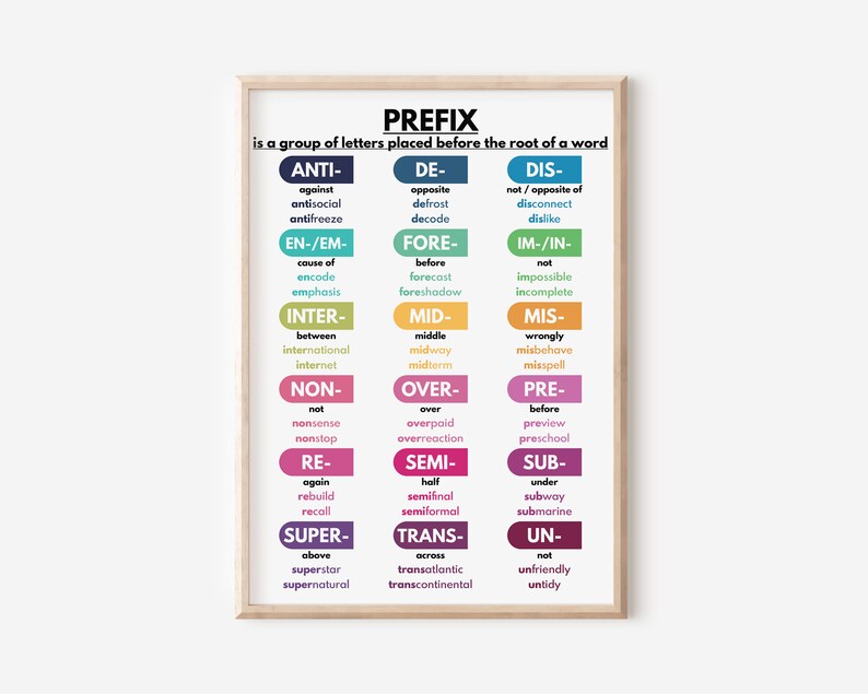 PREFIX and SUFFIX Poster, English Grammar Chart for Homeschool, English ...