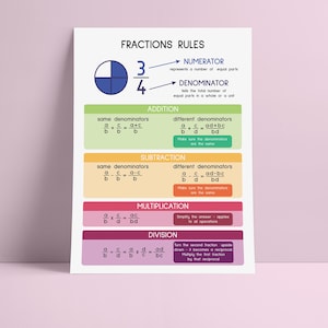 FRACTIONS RULES, Educational Poster, Mathclassroom Wall Decor, Teaching ...