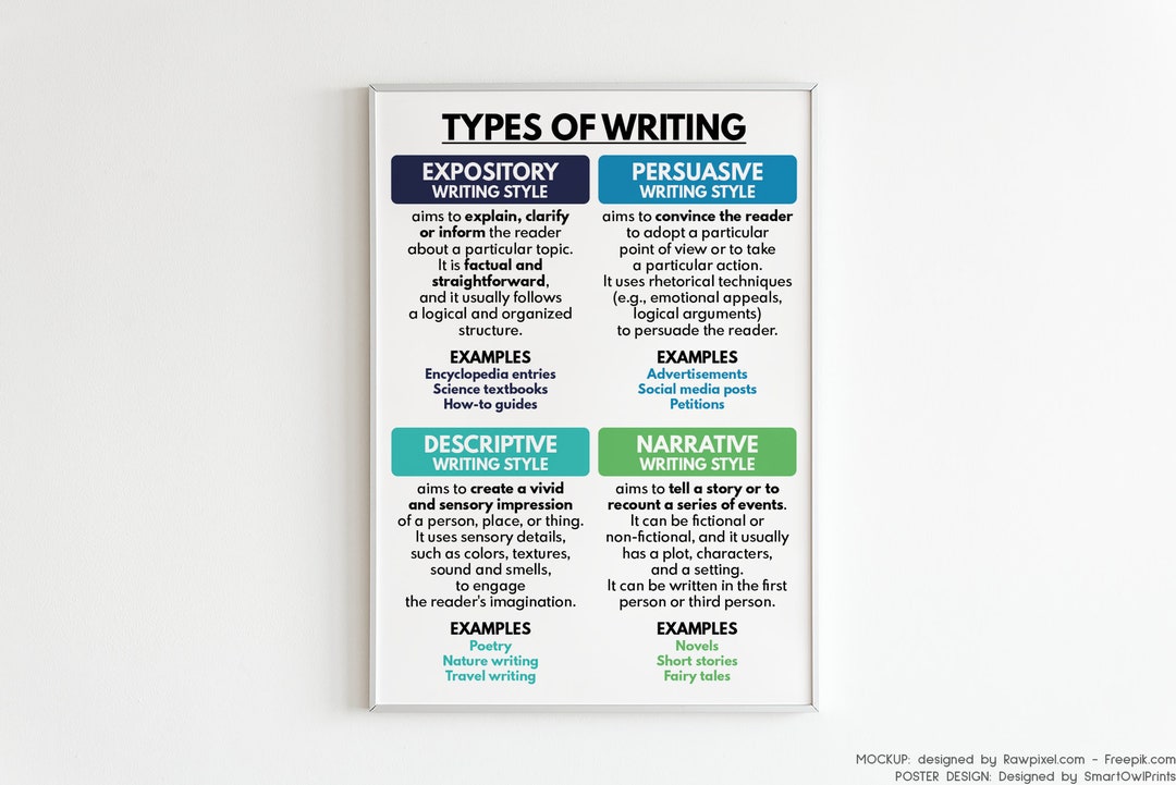 TYPES OF WRITING Poster English Classroom Decor Educational - Etsy