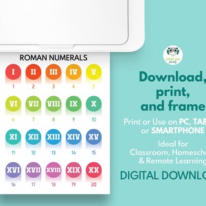 ROMAN NUMERALS POSTER, Roman Numbers, Educational Poster, Math, Rainbow ...