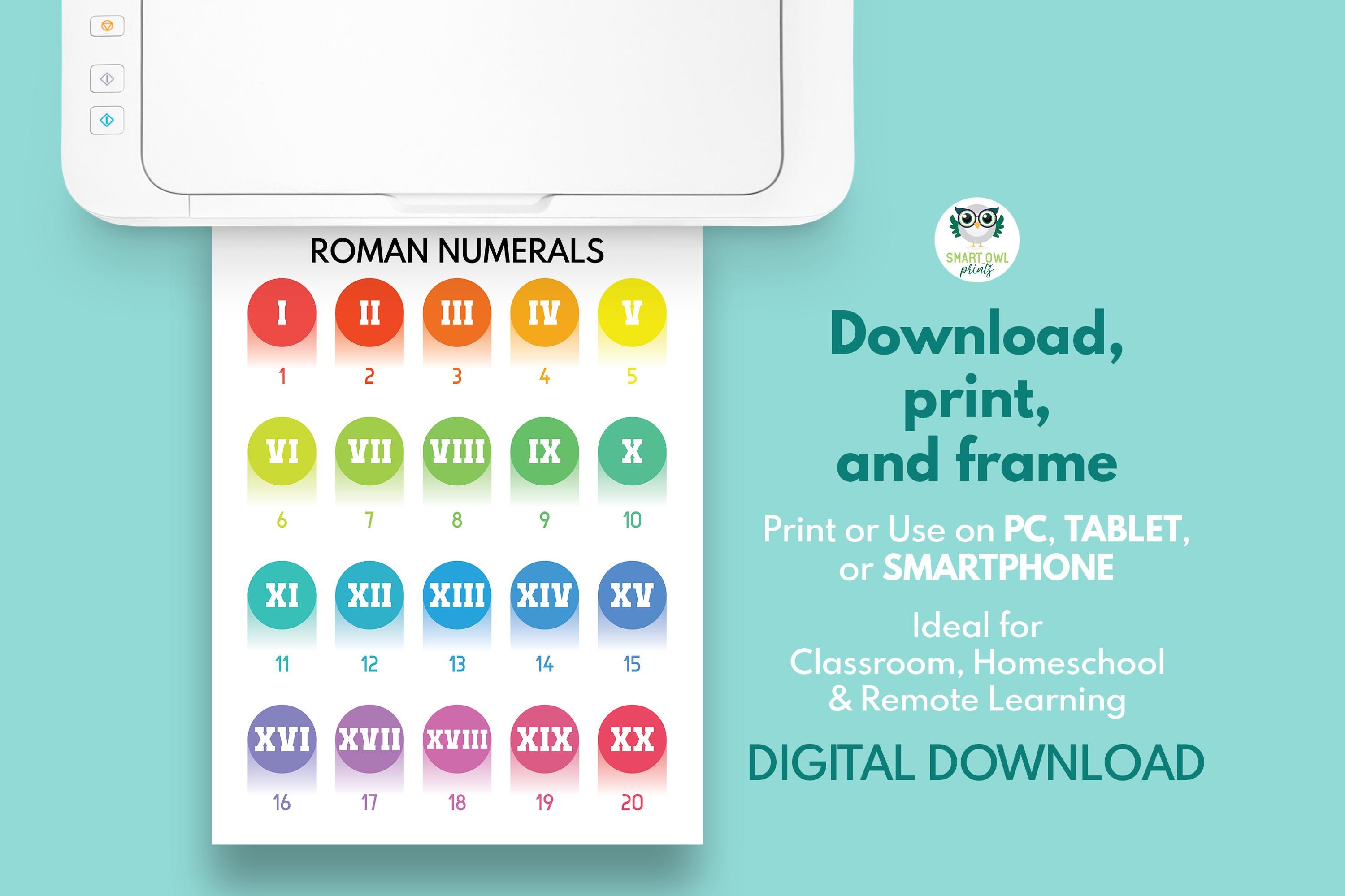 ROMAN NUMERALS POSTER, Roman Numbers, Educational Poster, Math, Rainbow ...