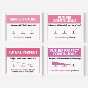 ENGLISH VERB TENSES - Set of 12 Posters, Letter Size, Grammar Chart ...