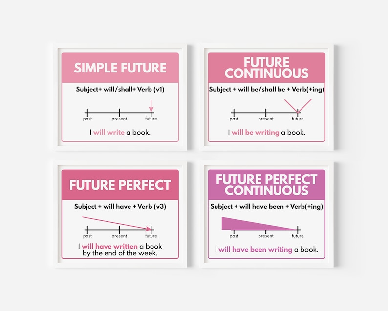 ENGLISH VERB TENSES Set of 12 Posters, Letter Size, Grammar Chart ...