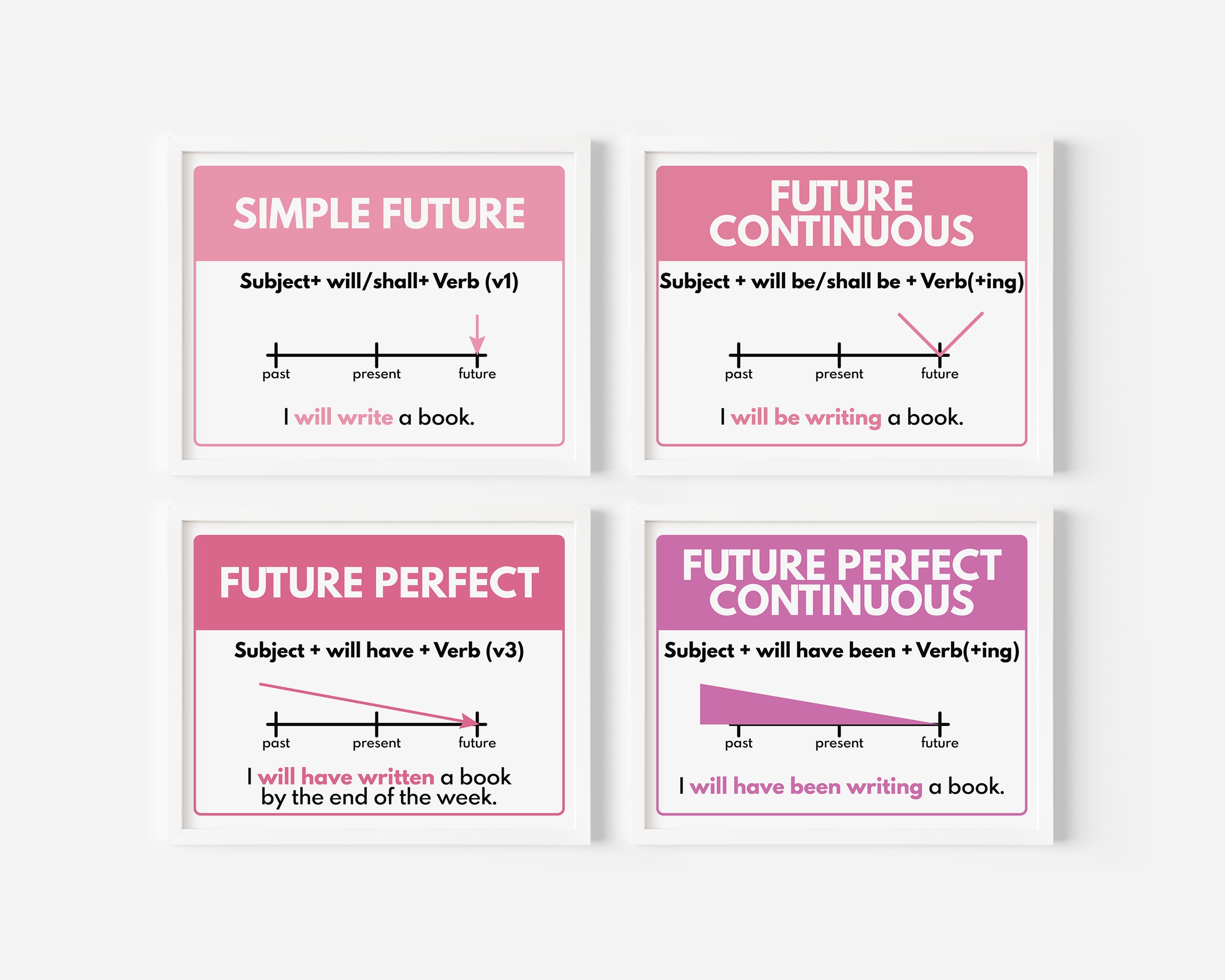 ENGLISH VERB TENSES Set of 12 Posters, Letter Size, Grammar Chart ...