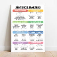 Types of Sentences Poster, English Language, Grammar Posters ...
