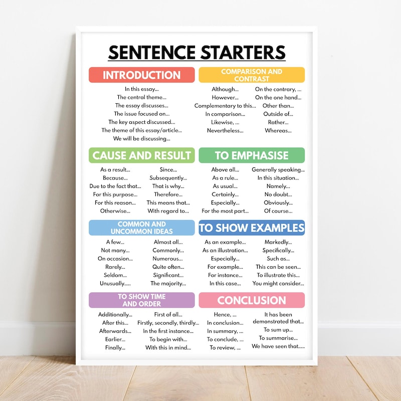 Sentence Starters Anchor Chart - Etsy
