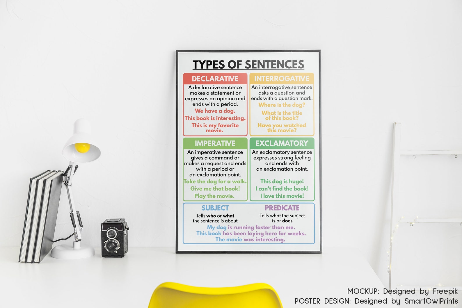 TYPES OF SENTENCES, Grammar Chart for Homeschool and Classroom ...