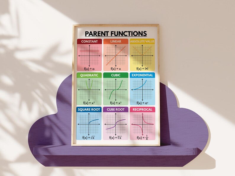 PARENT FUNCTIONS POSTER, Teaching Supplies, Educational Posters, Math ...