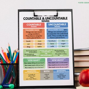 COUNTABLE and UNCOUNTABLE NOUNS, Grammar Explanation, Classroom Wall ...