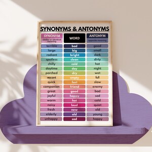 SYNONYMS & ANTONYMS POSTER, Vocabulary Chart, Homeschool, English ...