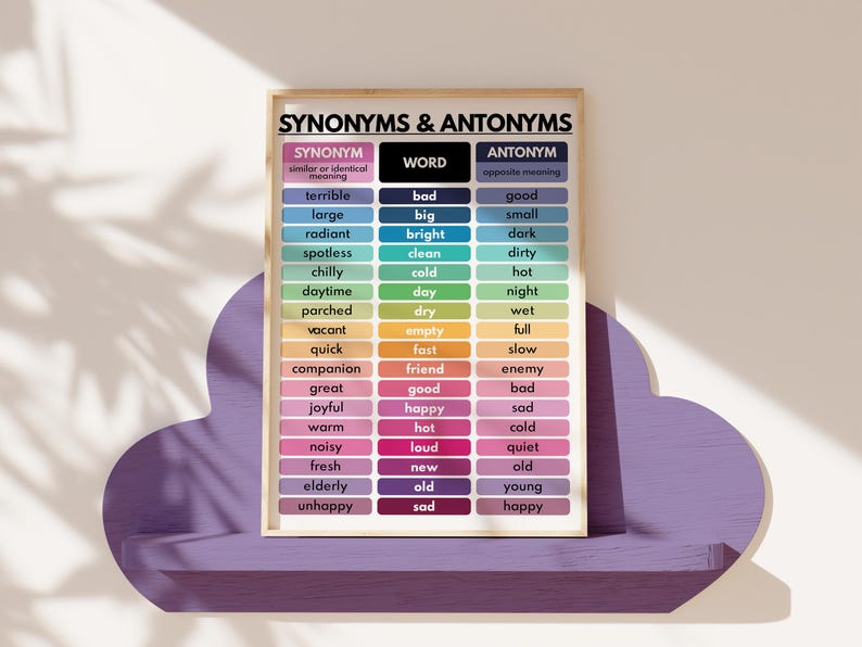 SYNONYMS & ANTONYMS POSTER, Vocabulary Chart, Homeschool, English ...