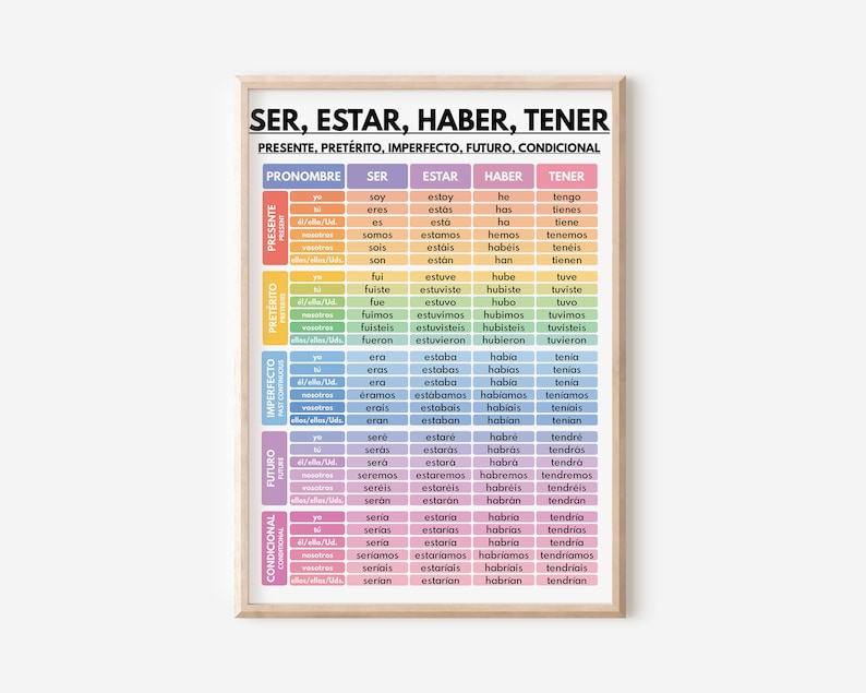 Spanish Language, Ser, Estar, Haber, Tener, Spanish Verb Tenses ... Spanish Language, Ser, Estar, Haber, Tener, Spanish Verb Tenses ...