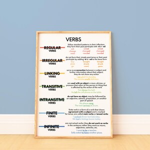 VERBS POSTER, Types of Verbs, Simple Design, Parts of Speech, Grammar ...