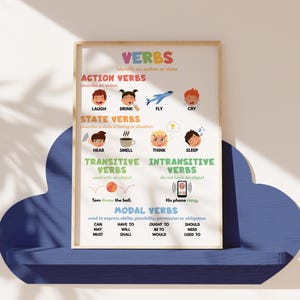 VERBS FOR KIDS, Types of Verbs, Parts of Speech, English Grammar Chart ...
