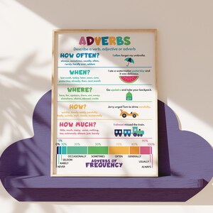 ADVERBS FOR KIDS, Types of Adverb, English Language Grammar Chart ...