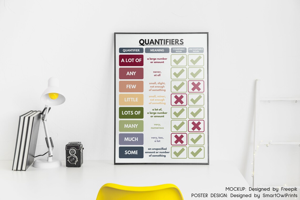 QUANTIFIERS POSTER English Language Grammar Chart Homeschool - Etsy