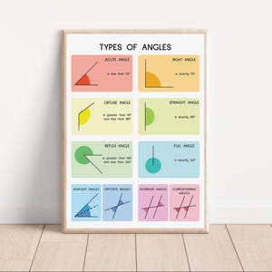 TYPES OF ANGLES, Geometry, Educational Posters, Math, Rainbow Colors 3 ...