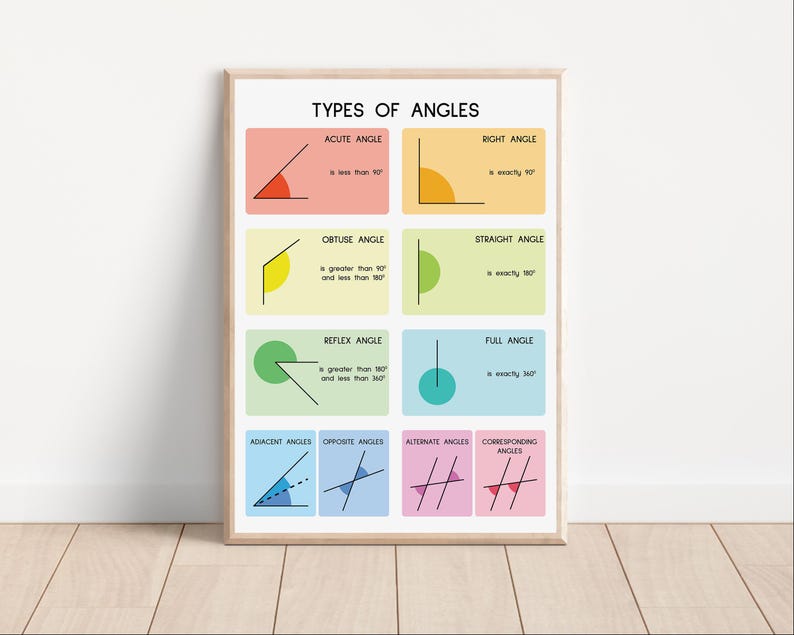 TYPES OF ANGLES, Geometry, Educational Posters, Math, Rainbow Colors 3 ...
