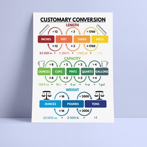 CUSTOMARY CONVERSION POSTER, Educational Posters, Rainbow Colors ...