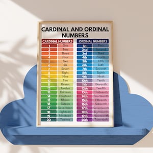 CARDINAL and ORDINAL NUMBERS Poster, Educational Poster for Kids, Math ...