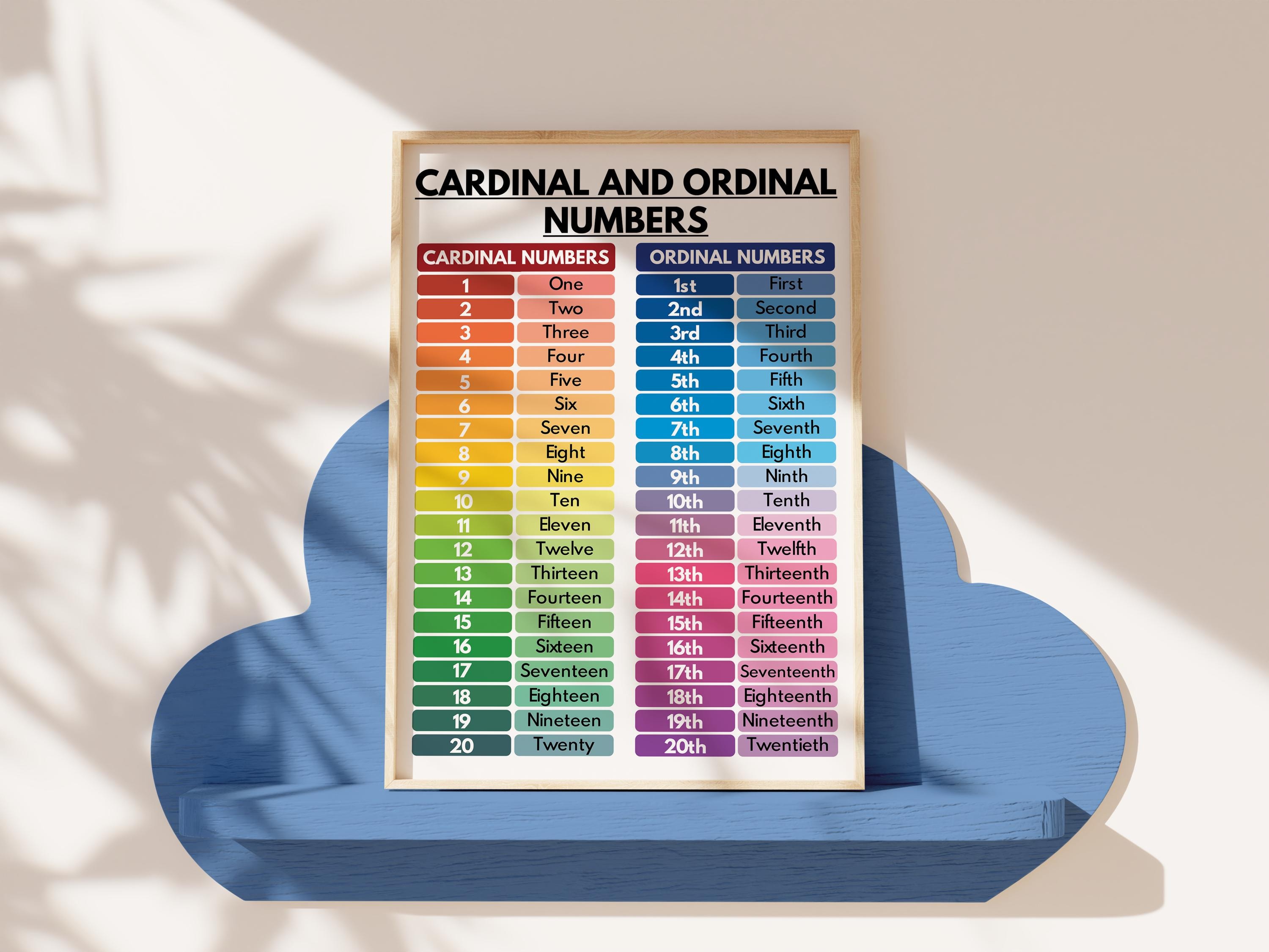 CARDINAL and ORDINAL NUMBERS Poster, Educational Poster for Kids, Math ...