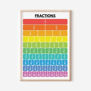 FRACTIONS Poster Set, 8 Posters, Educational Posters for Kids, Math ...