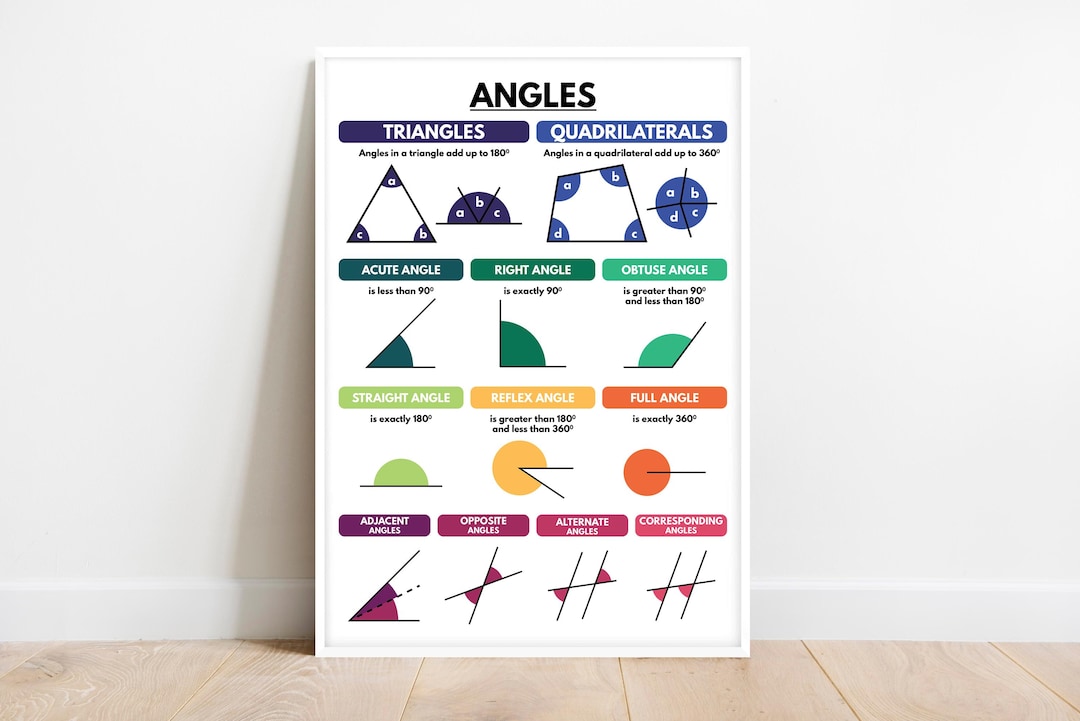 ANGLES POSTER, Types of Angles, Geometry, Educational Posters, Colorful ...