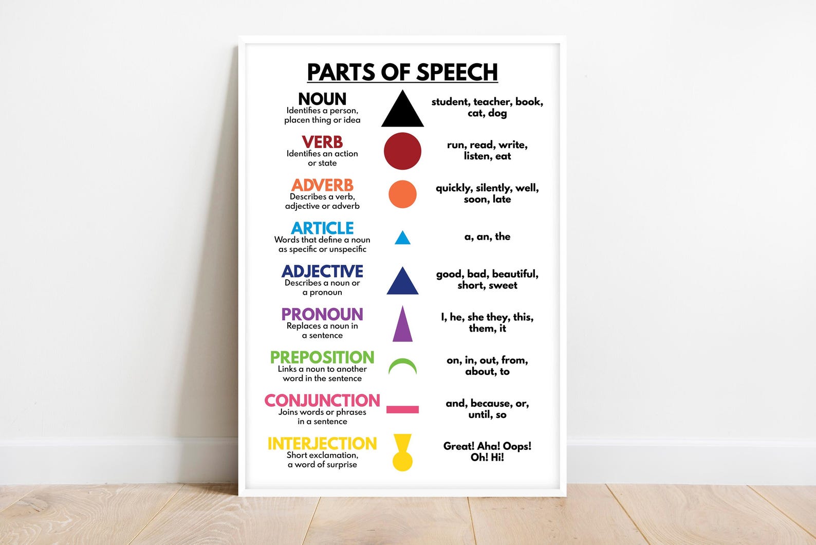 PARTS OF SPEECH Symbols, Grammar Chart, Homeschool, Grammar Symbols ...