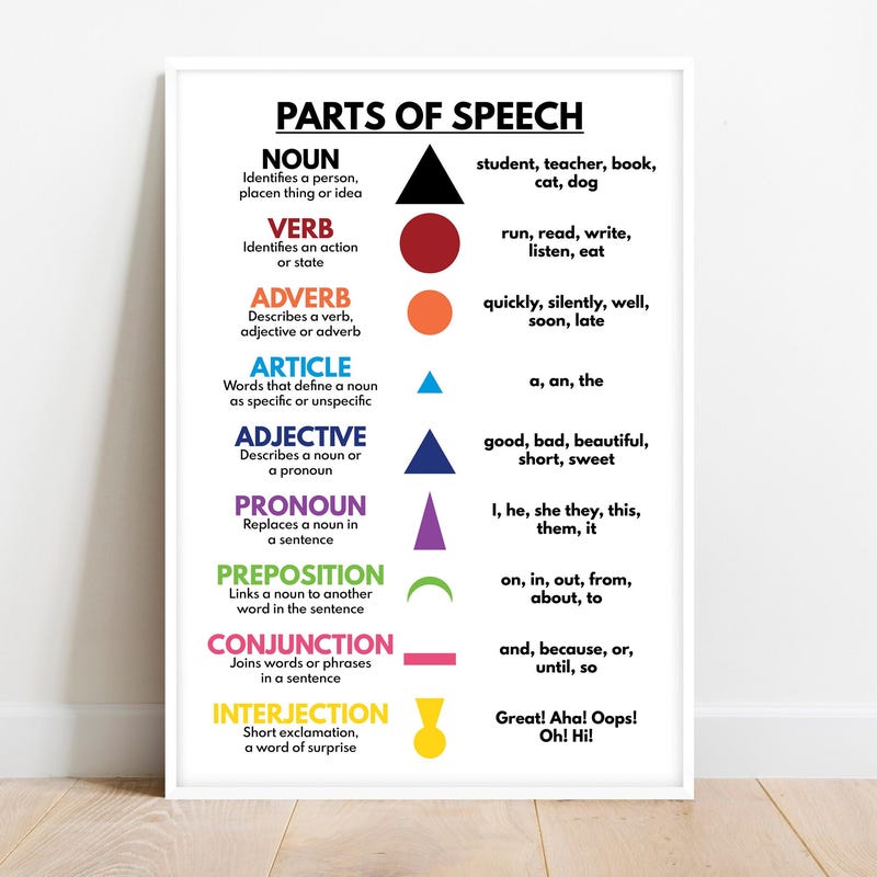 Montessori Grammar - Etsy