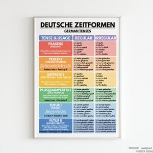 DEUTSCHE VERB ZEITFORMEN, Deutsche Sprache, Grammar Chart, Präsens, Vergangenheit, Zukunft ...