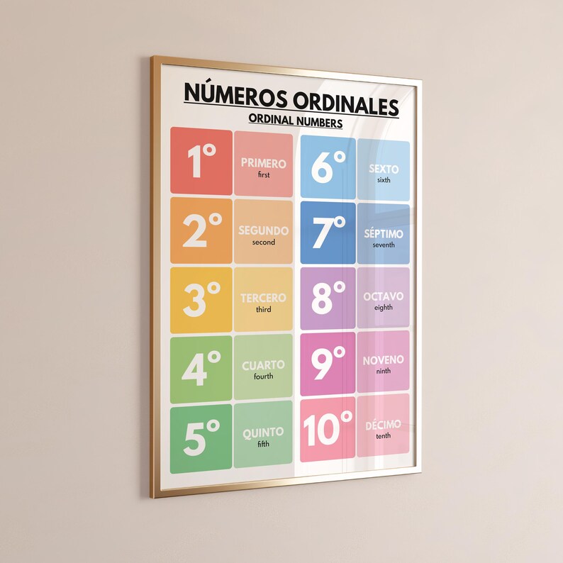Spanish Language, ORDINAL NUMBERS POSTER, Classroom Decor, Educational ...