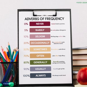 ADVERBS OF FREQUENCY, Learn English Language, Grammar Chart for ...