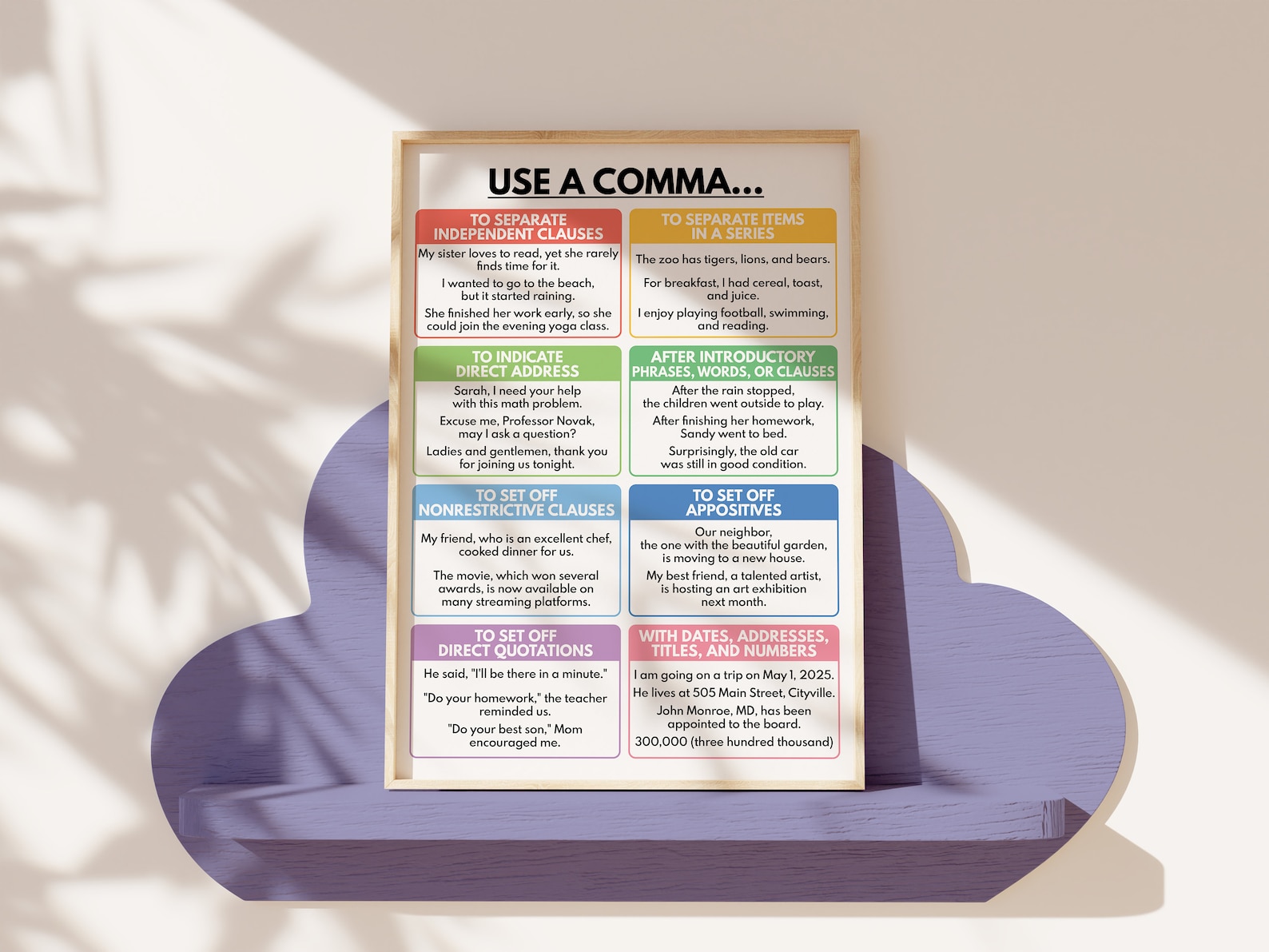 COMMA USAGE Grammar Chart - 8 Essential Rules, Visual Aid, Homeschool ...