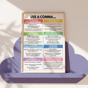 COMMA USAGE Grammar Chart - 8 Essential Rules, Visual Aid, Homeschool ...