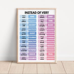 INSTEAD OF VERY Poster, English Classroom Decaor, English Classroom ...