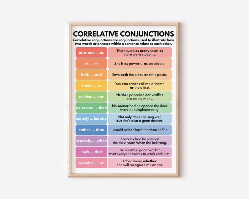 Correlative Conjunctions Poster: English Grammar Classroom (digital ...