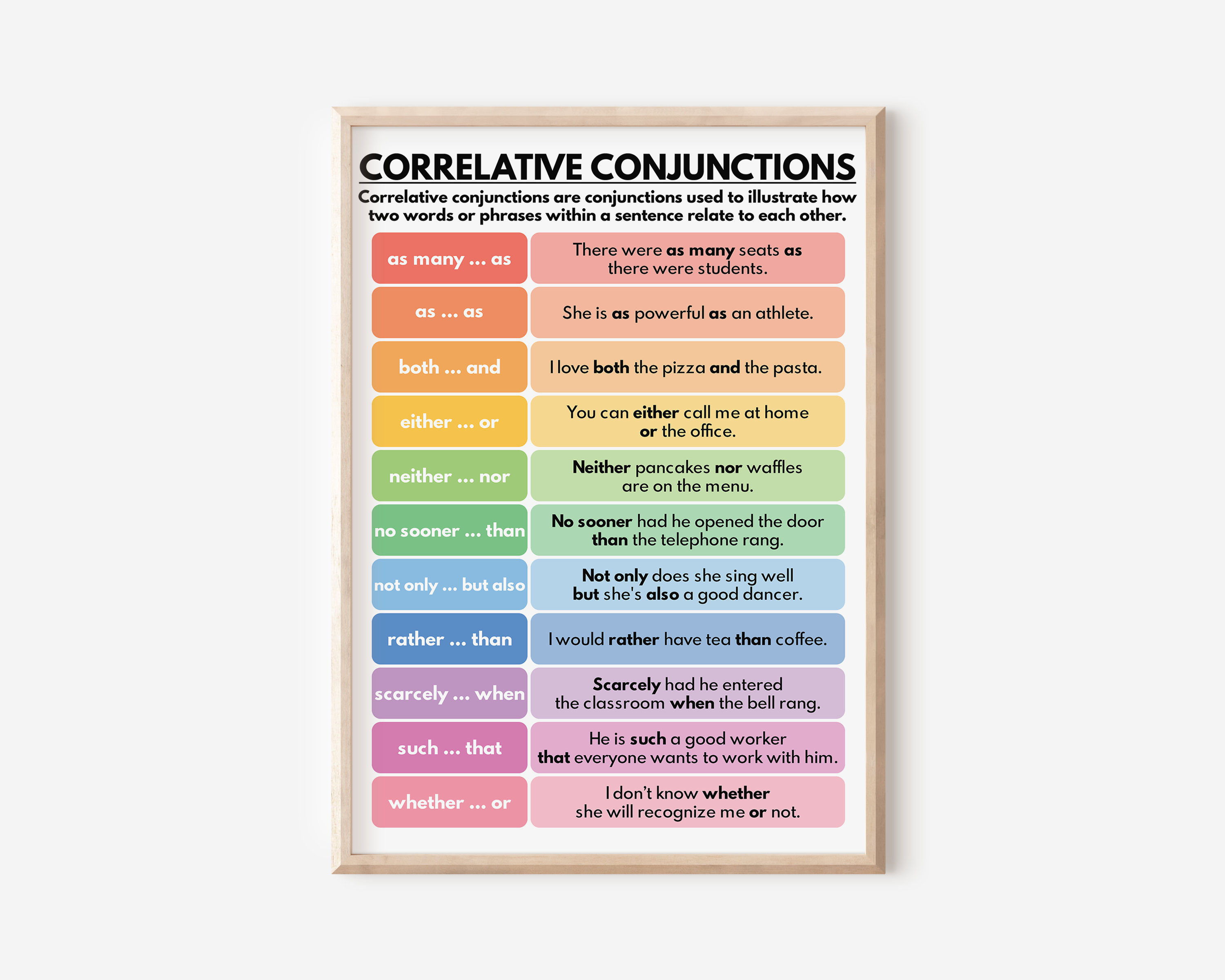 Hojas De Trabajo De Conjunciones Correlativas Con Respuestas Calaméo