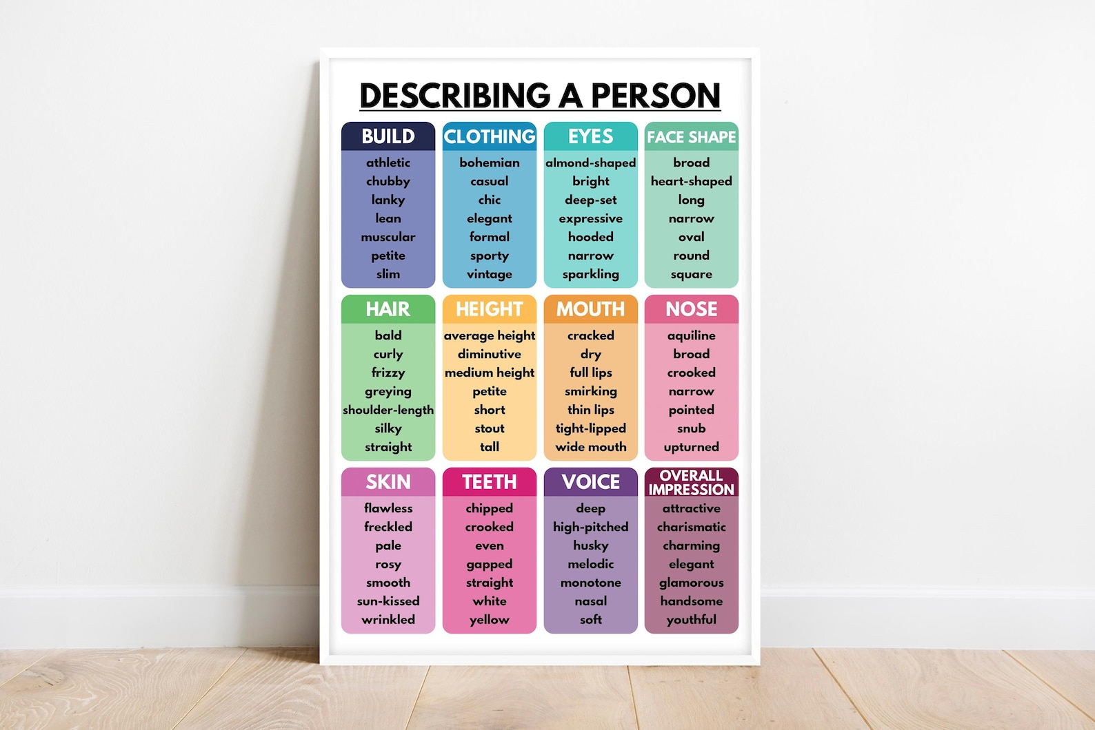Describing a Person Vocabulary Chart, English Classroom Poster (digital ...
