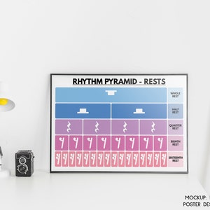 RHYTHM PYRAMID Notes Rests, 2 Posters, Musical Fractions, Music Poster ...
