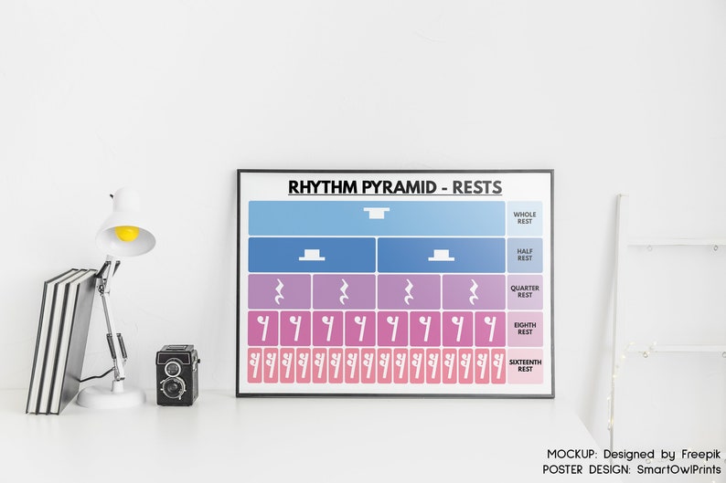 RHYTHM PYRAMID Notes Rests 2 Posters Musical Fractions | Etsy