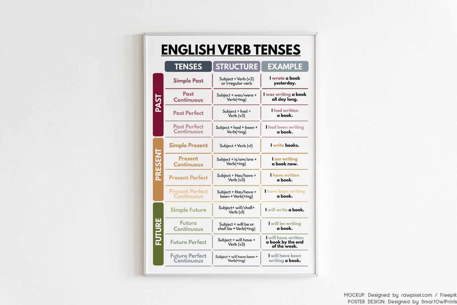 ENGLISH VERB TENSES Set of 2 Posters, English Grammar Chart, English ...