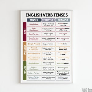 ENGLISH VERB TENSES Set of 2 Posters, English Grammar Chart, English ...