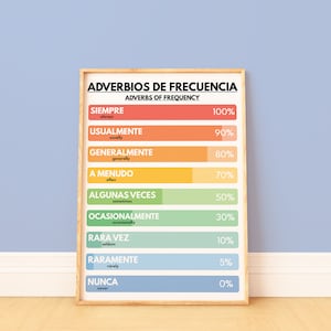 Spanish Language, ADVERBS OF FREQUENCY, Grammar Anchor Chart ...