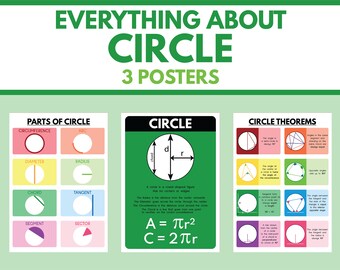 PARTS OF CIRCLE Educational Posters Geometry Math Poster | Etsy