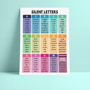 SILENT LETTERS POSTER, Vocabulary, English Pronunciation, Grammar ...