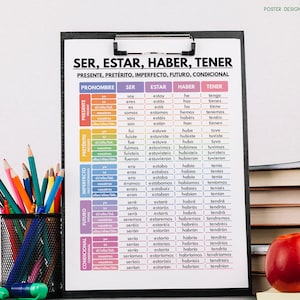 Spanish Language, Ser, Estar, Haber, Tener, Spanish Verb Tenses ...