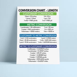 LENGTH CONVERSION CHART, Educational Posters, Math Visual Aids ...