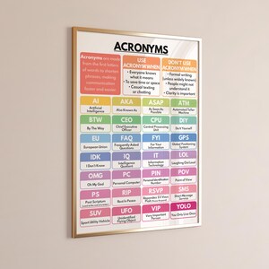 ACRONYMS POSTER, Definition, Usage Guide, 28 Examples, English Language ...