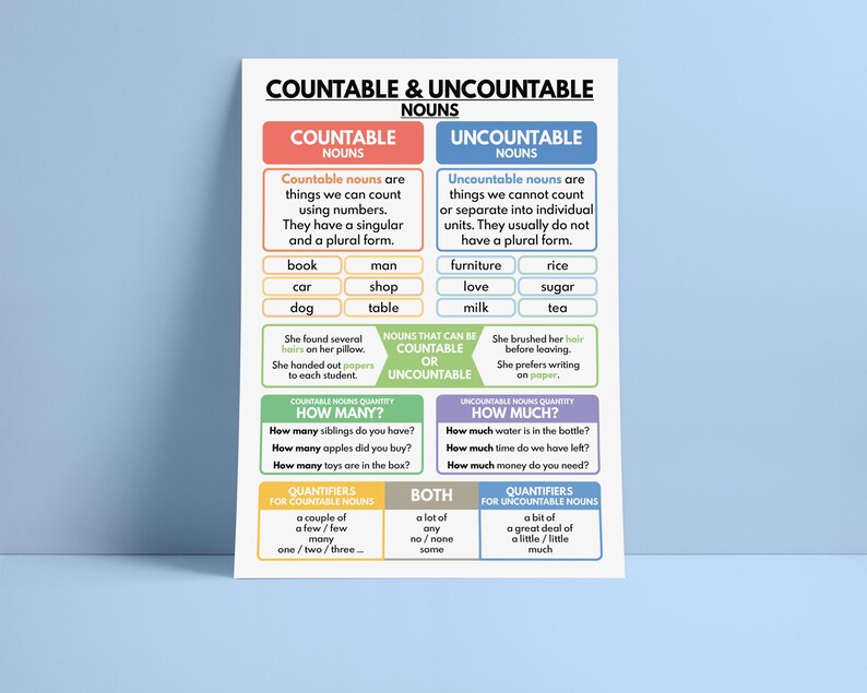 COUNTABLE and UNCOUNTABLE NOUNS, Grammar Explanation, Classroom Wall ...